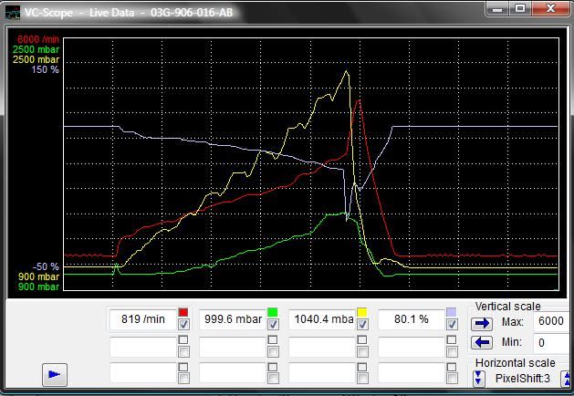 Is my boost ok? Graph attached | TDIClub Forums