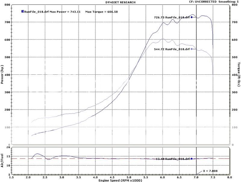 BW S372 numbers and graphs ? | Supra Forums