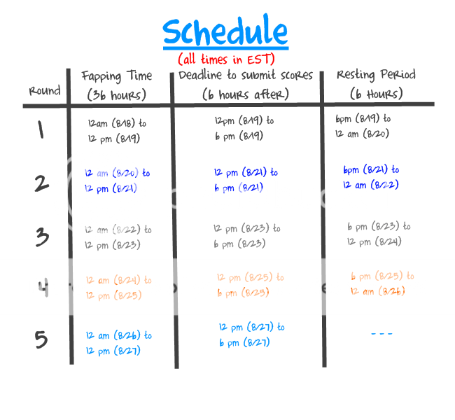 Fap Tournament: Rules and Information || R4 Results - Forums ...