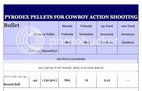 Goex v. Pyrodex v. Triple 7 | Page 2 | The Muzzleloading Forum