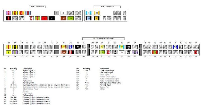 99-00 Ecu Pin Out | Mazda MX-5 Miata
